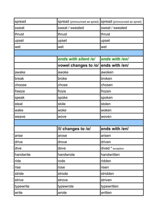 Irregular verb-list | PDF