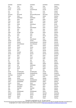 Irregular verb-list | PDF