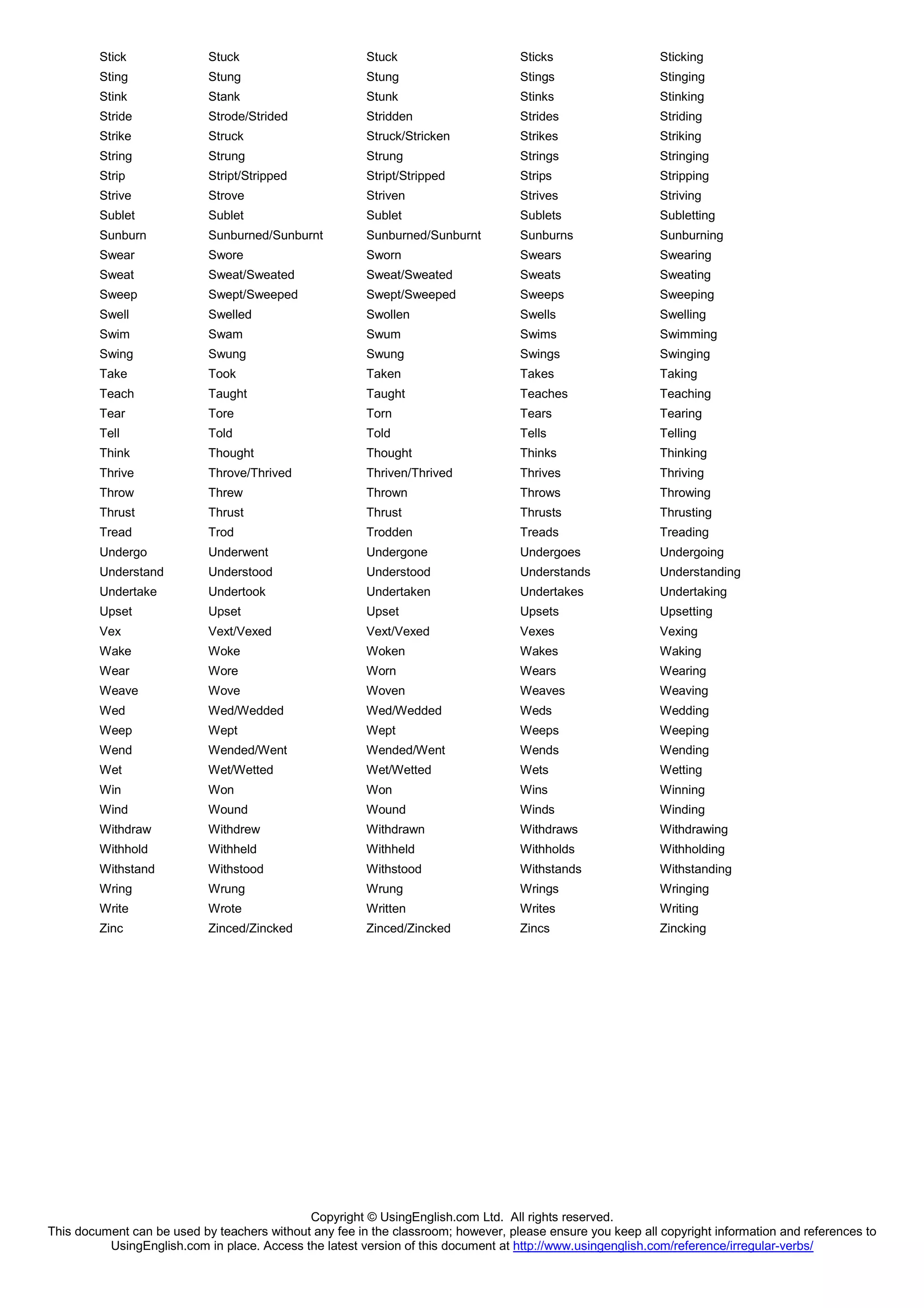 Irregular verb-list ENGLISH | PDF