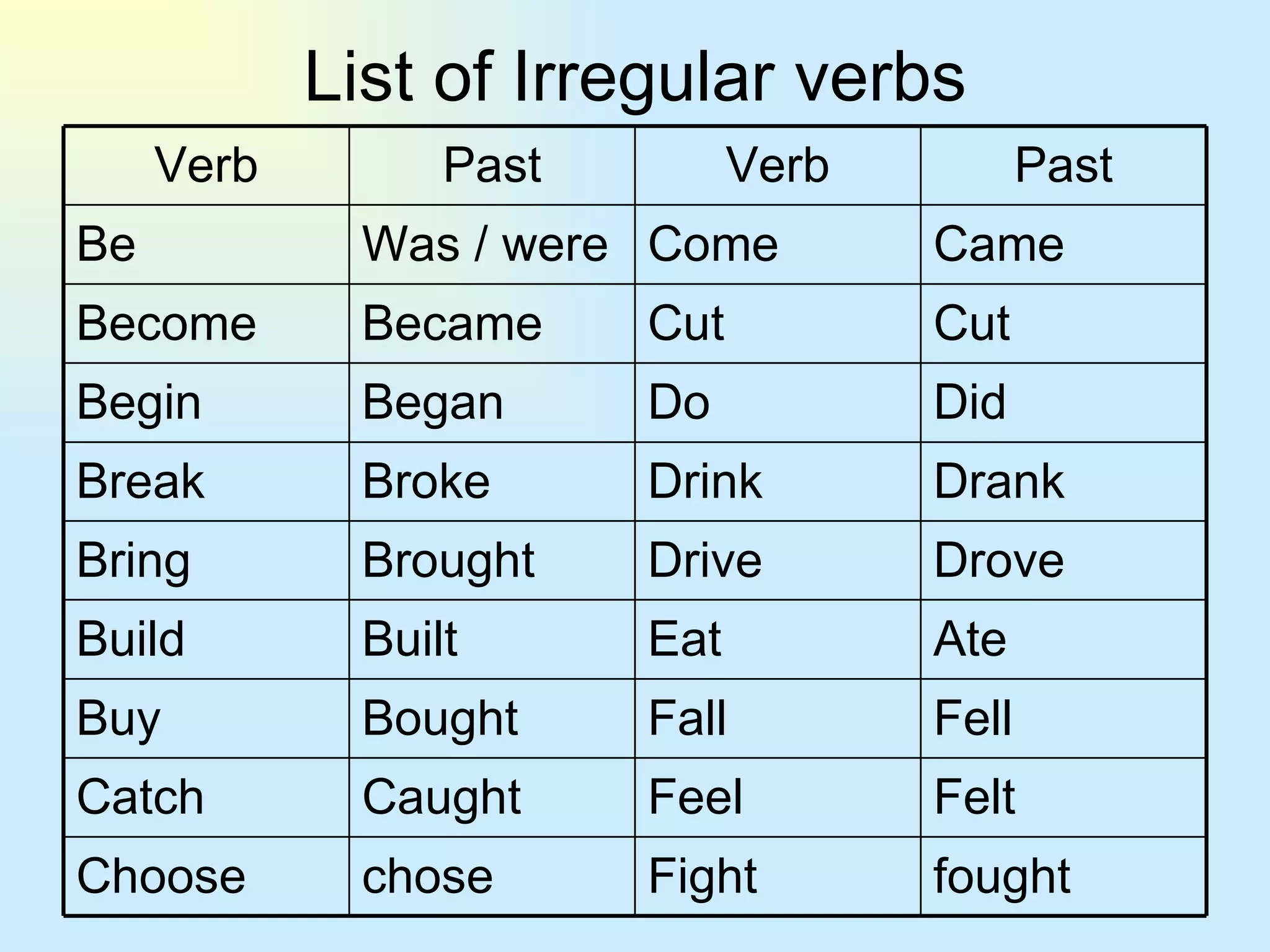 Irregular Verbs | PPT