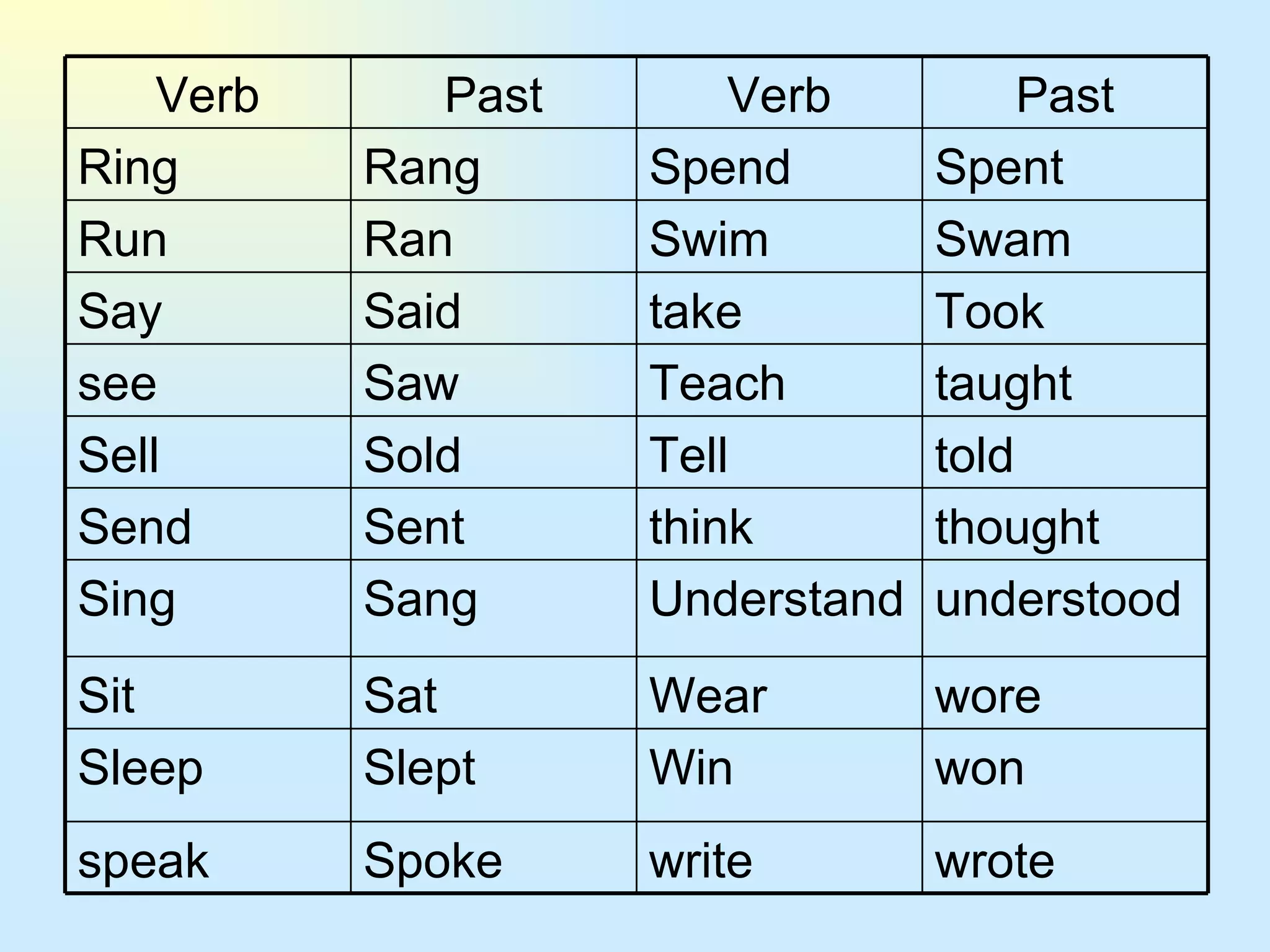 Irregular Verbs | PPT