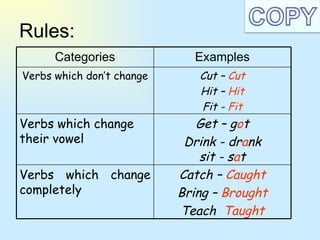 Irregular Verbs | PPT