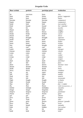 Irregular verbs | PDF