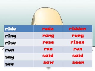 irregular-verbs-activities-promoting-classroom-dynamics-group-form ...