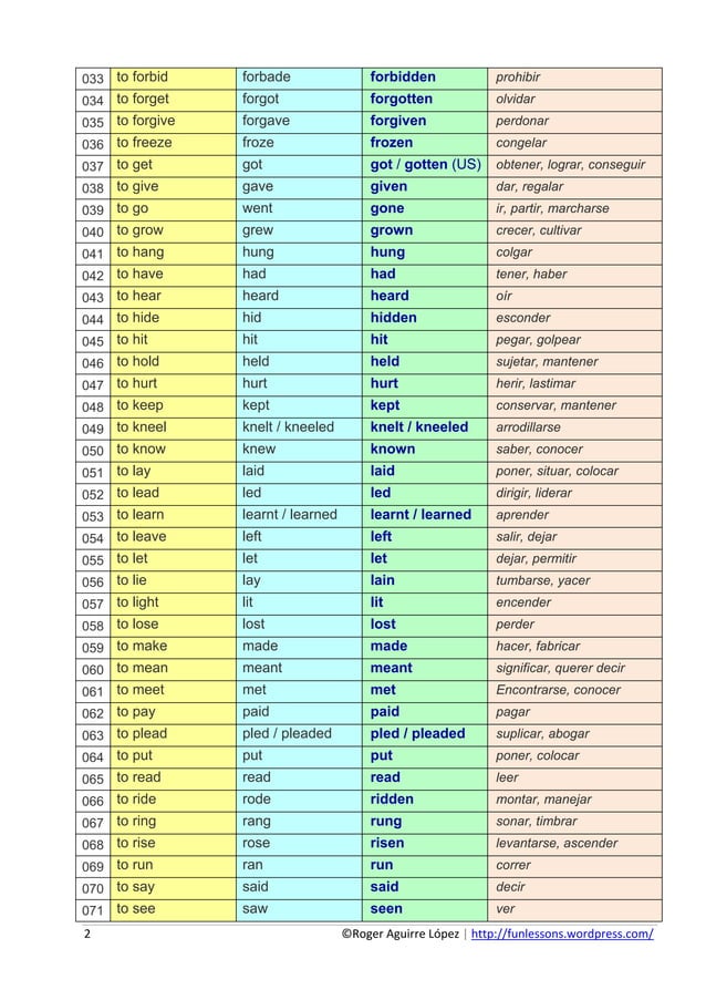 Chart of Irregular Verbs | PDF