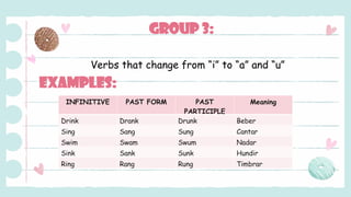 irregular-verbs-grammar-drills_144358.pptx