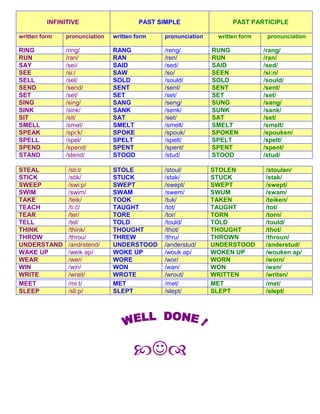 irregular-verbs-infinitive-past-simple-past-partic-grammar-guides ...