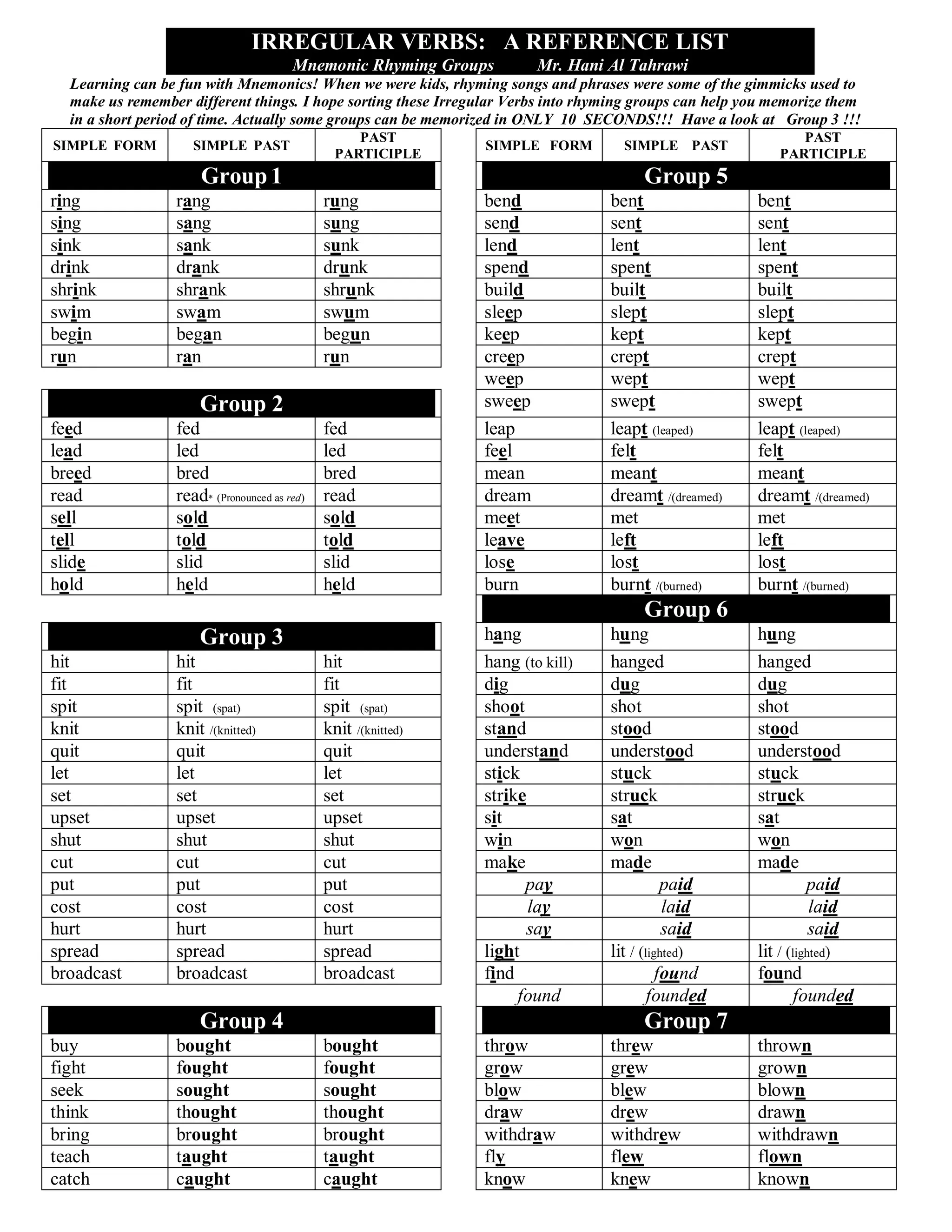 Irregular verbs-mnemonic-rhyming-groups-2012 | PDF