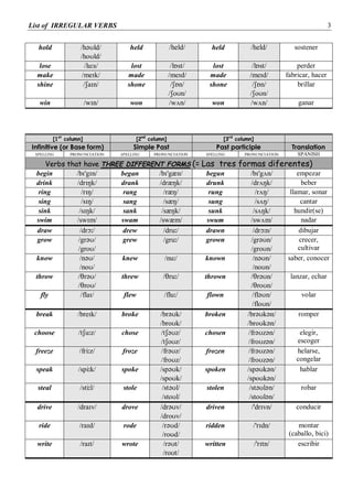 Verbos irregulares | PDF