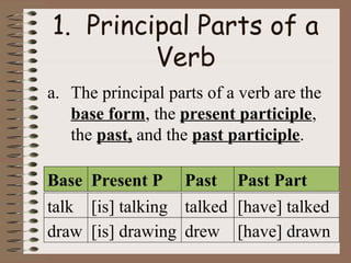 ppt in grade 9_irregular and Regular verb | PPT