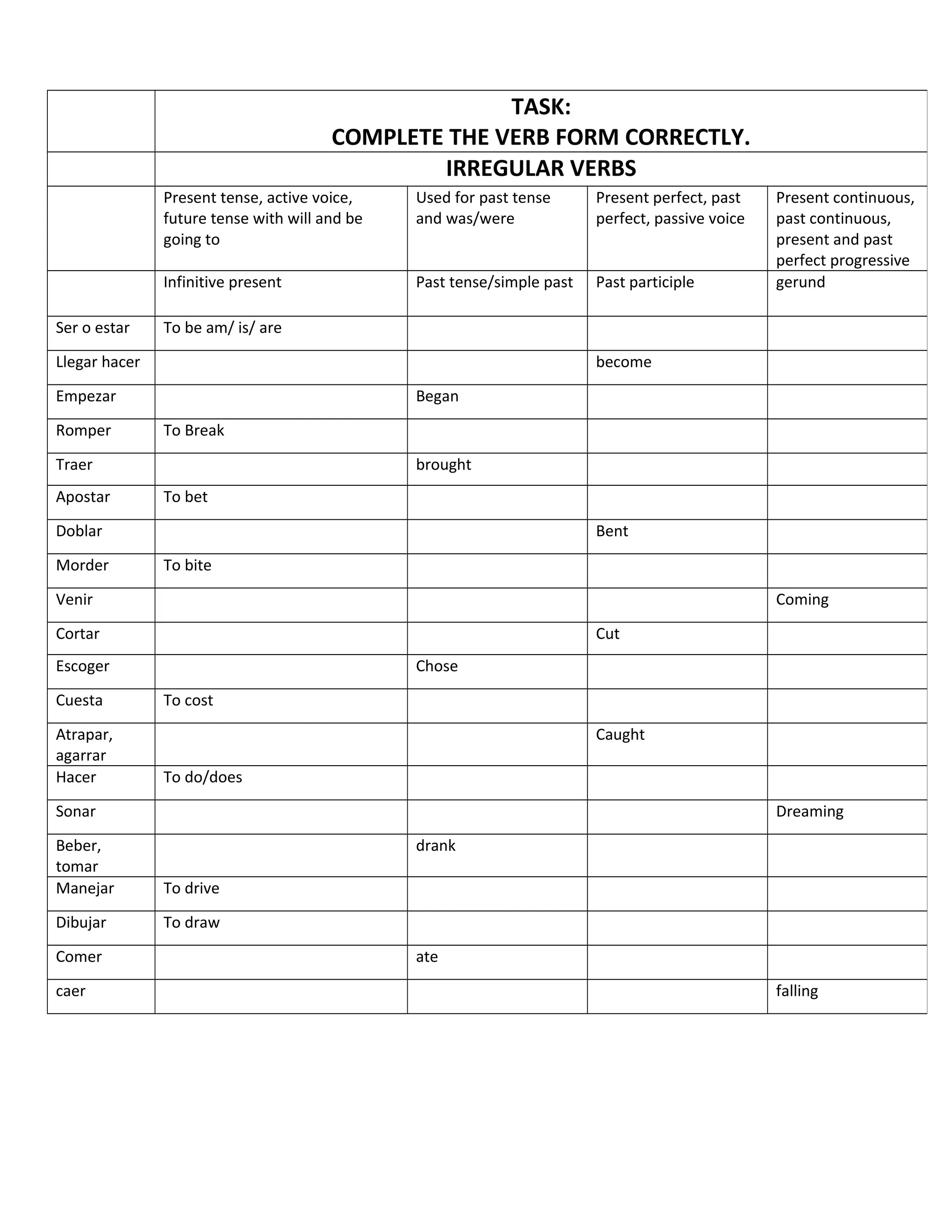 Irregular chart | DOC