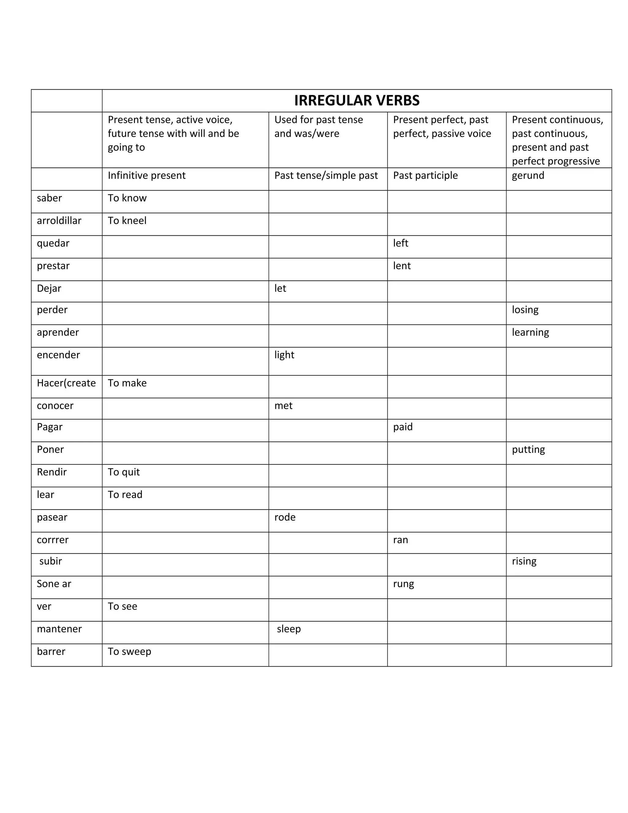 Irregular chart | DOC