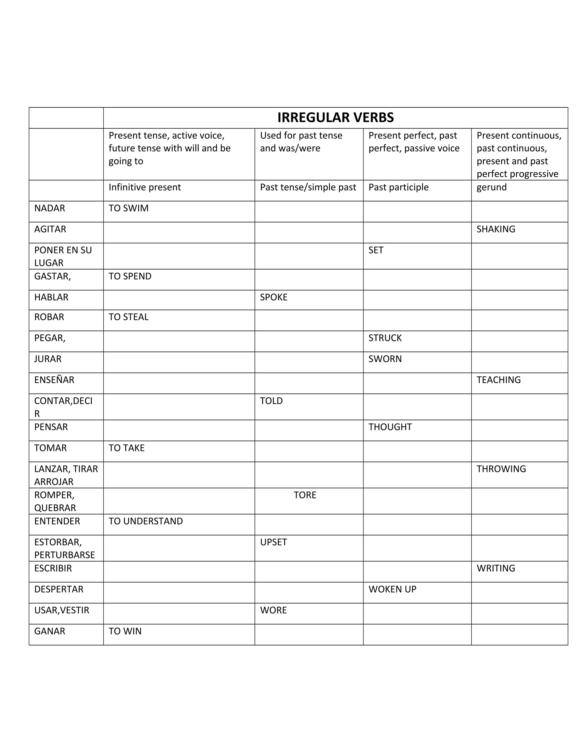 Irregular chart | DOC