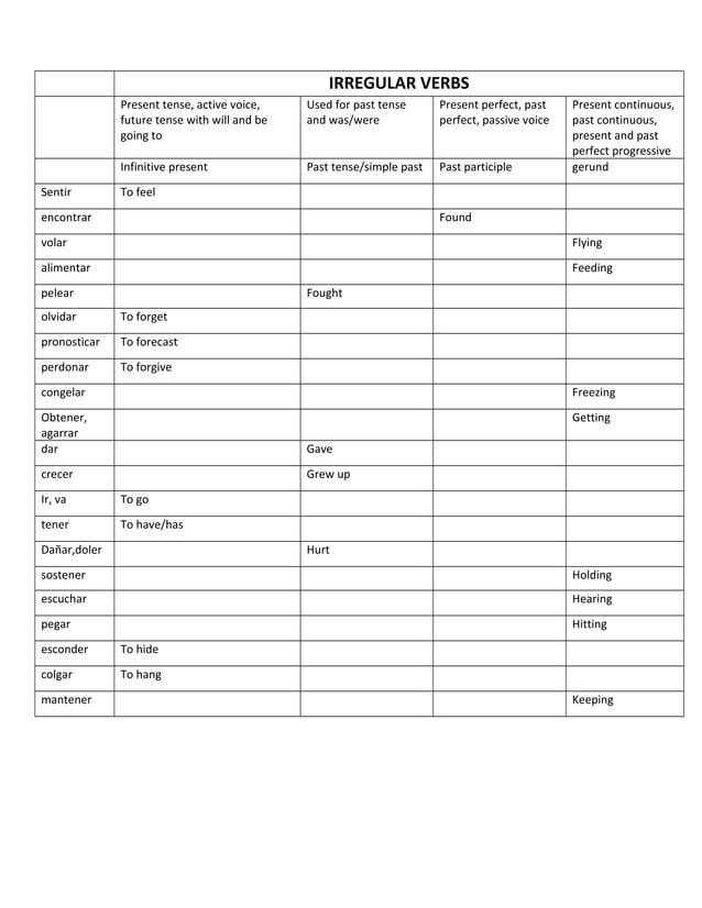 Irregular chart | PDF