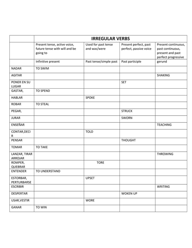 Irregular chart | PDF