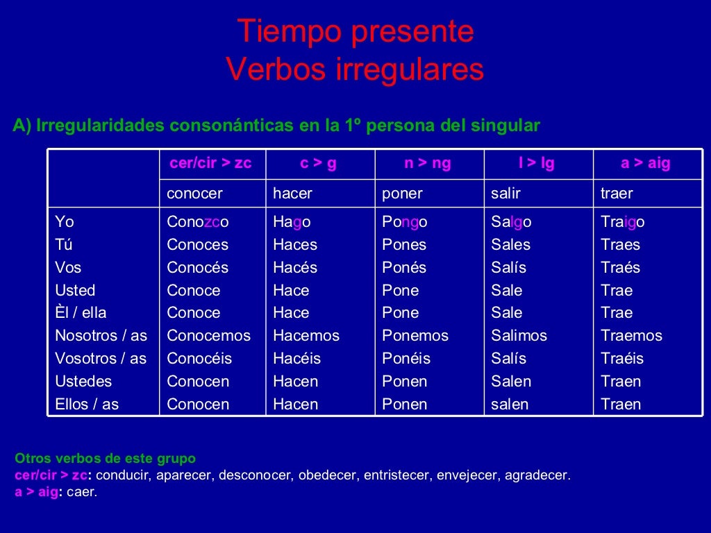 Irregulares presente indicativo
