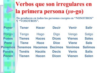 IRREGULARIDADES EN PRESENTE DE INDICATIVO | PPT