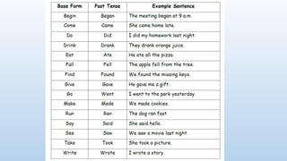 Irregular Past Verbs for grade three ppt | PPTX