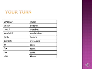 Irregular plural nouns | PPTX