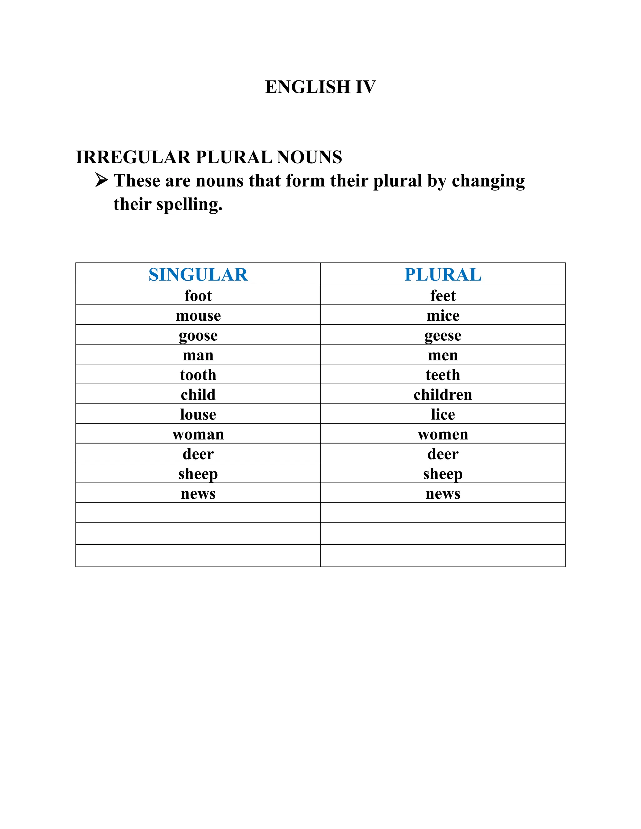 Irregular Plural Nouns form by changing its spelling | PDF
