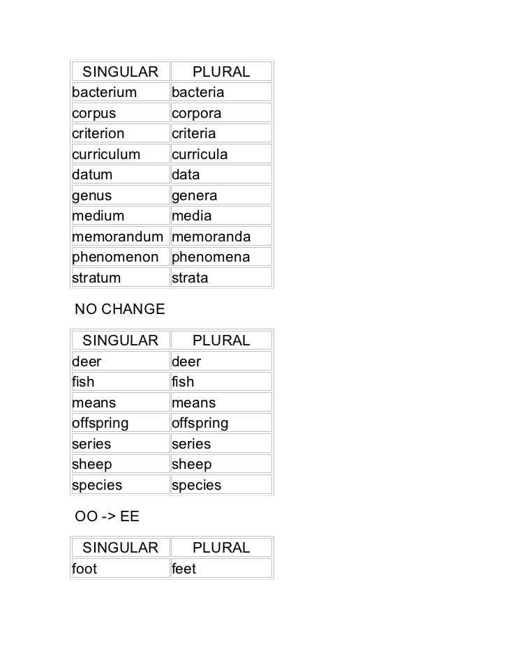 Irregular Plural Form Of Sheep Eayan irregular-plural-form-of-sheep-eayan