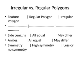 Irregular_Polygons_Presentation.pptx