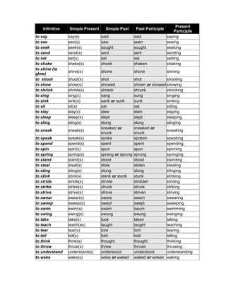 Irregularrules02 | PDF