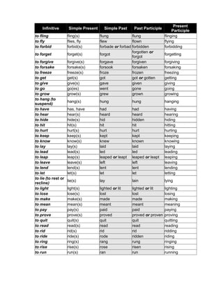 101 Irregular Past Tense Verbs in English - serwer2311392.home.pl