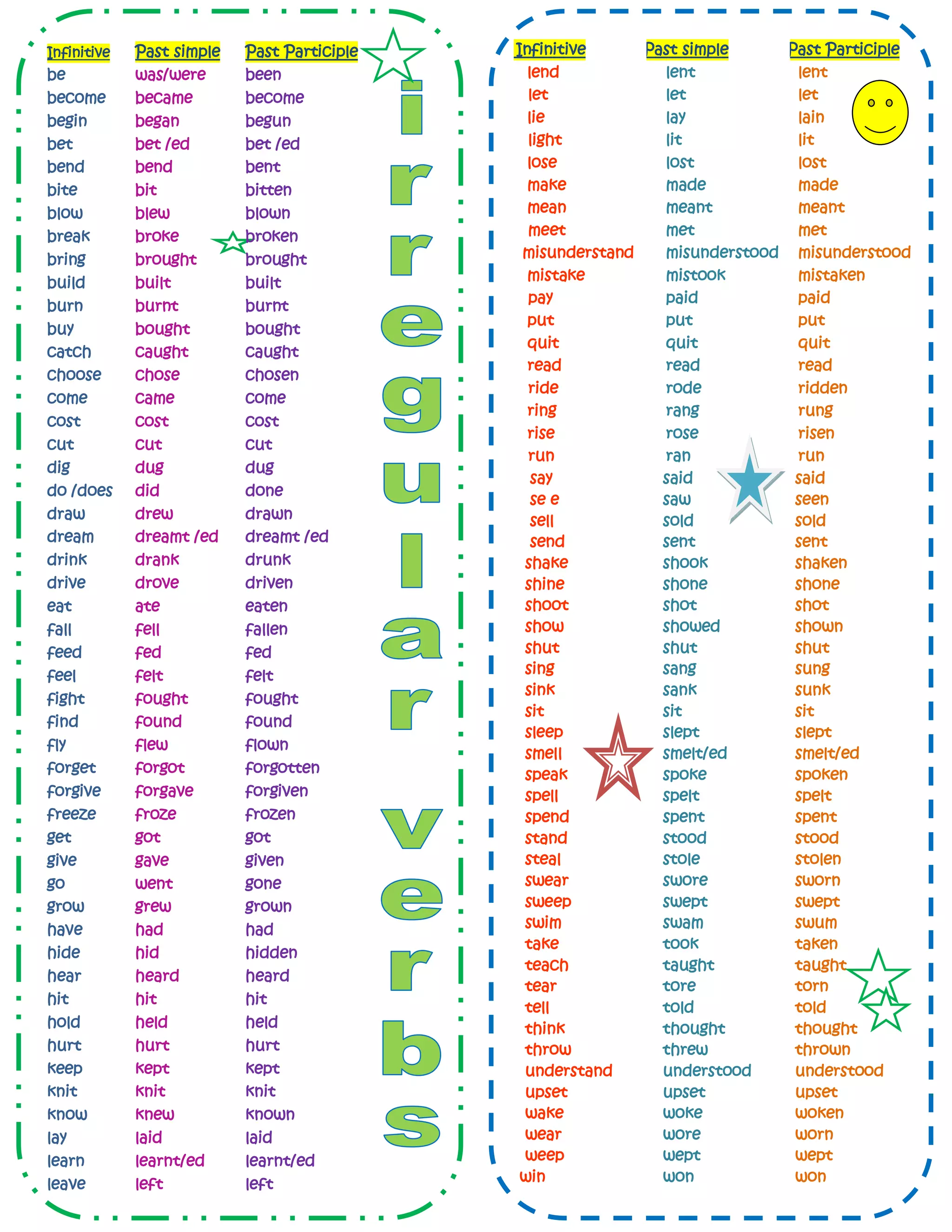 Irregulars Bookmark | PDF