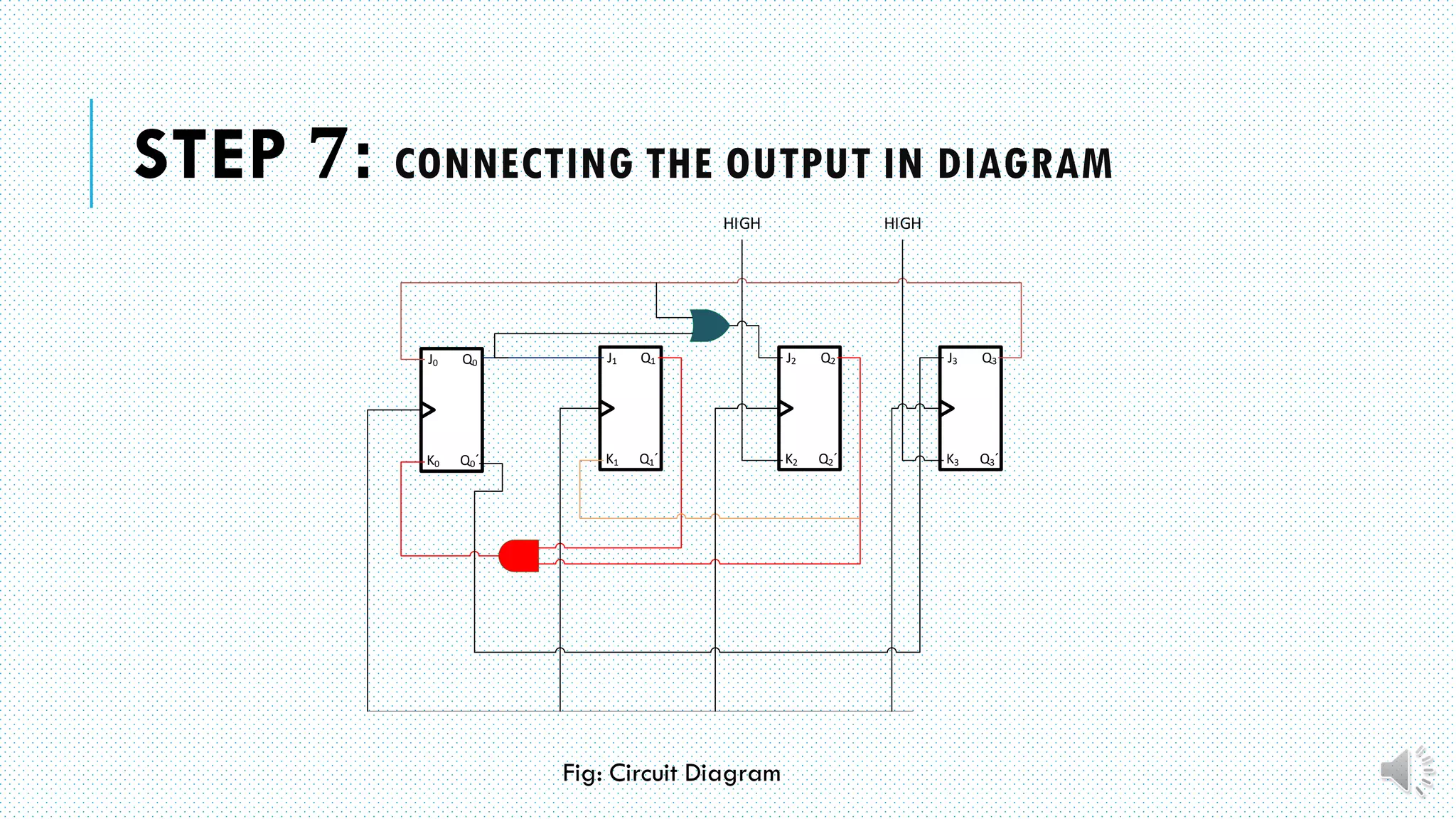 Irregular sequence counter | PDF