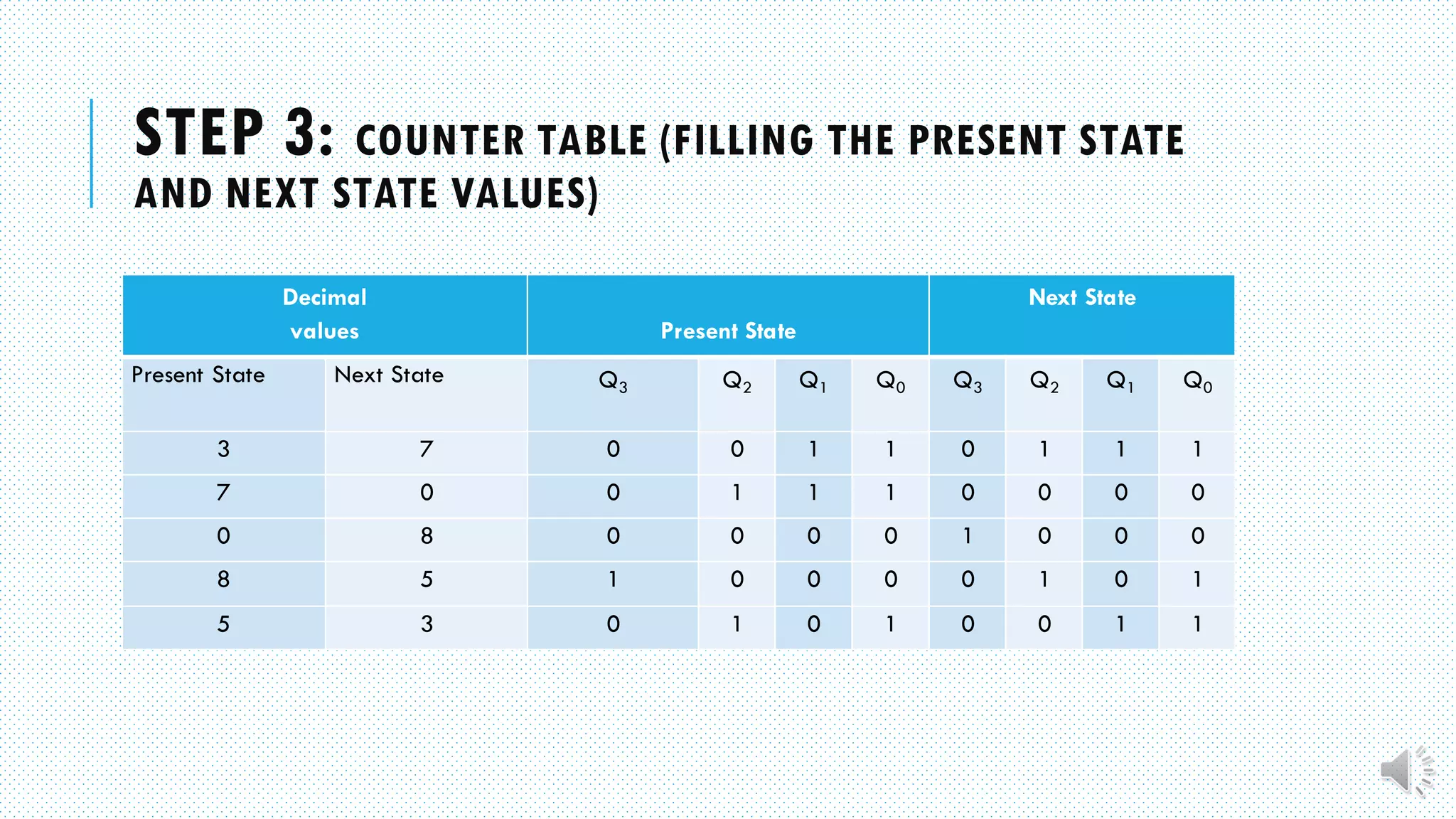 Irregular sequence counter | PDF