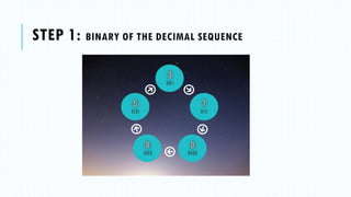 Irregular sequence counter | PDF