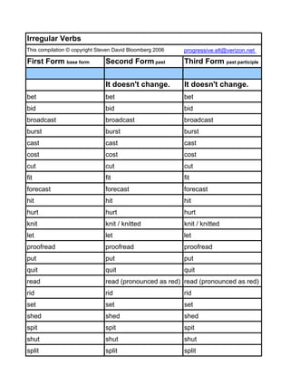 IRREGULAR VERB | PDF