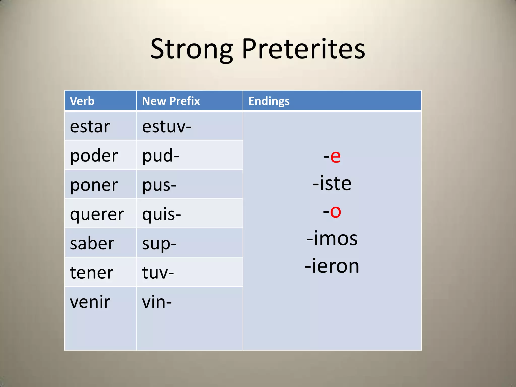 8-Irregulars in the preterite | PPTX