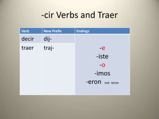8-Irregulars in the preterite | PPTX