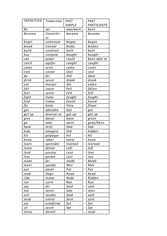 Irregulars verbs | PDF