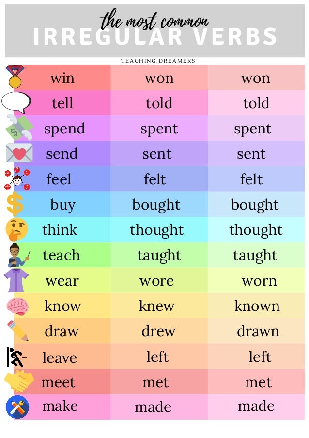 Irregular verbs - verworld