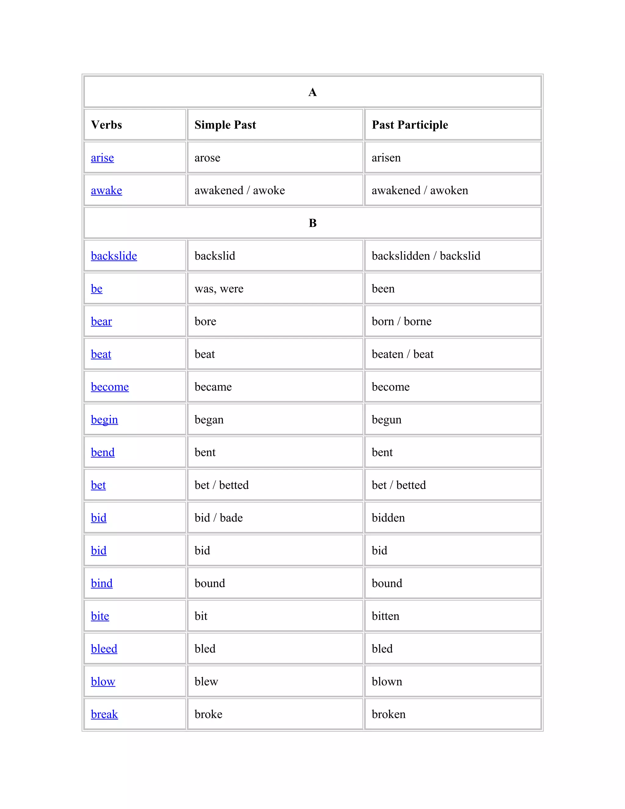 Irregular verb | DOC