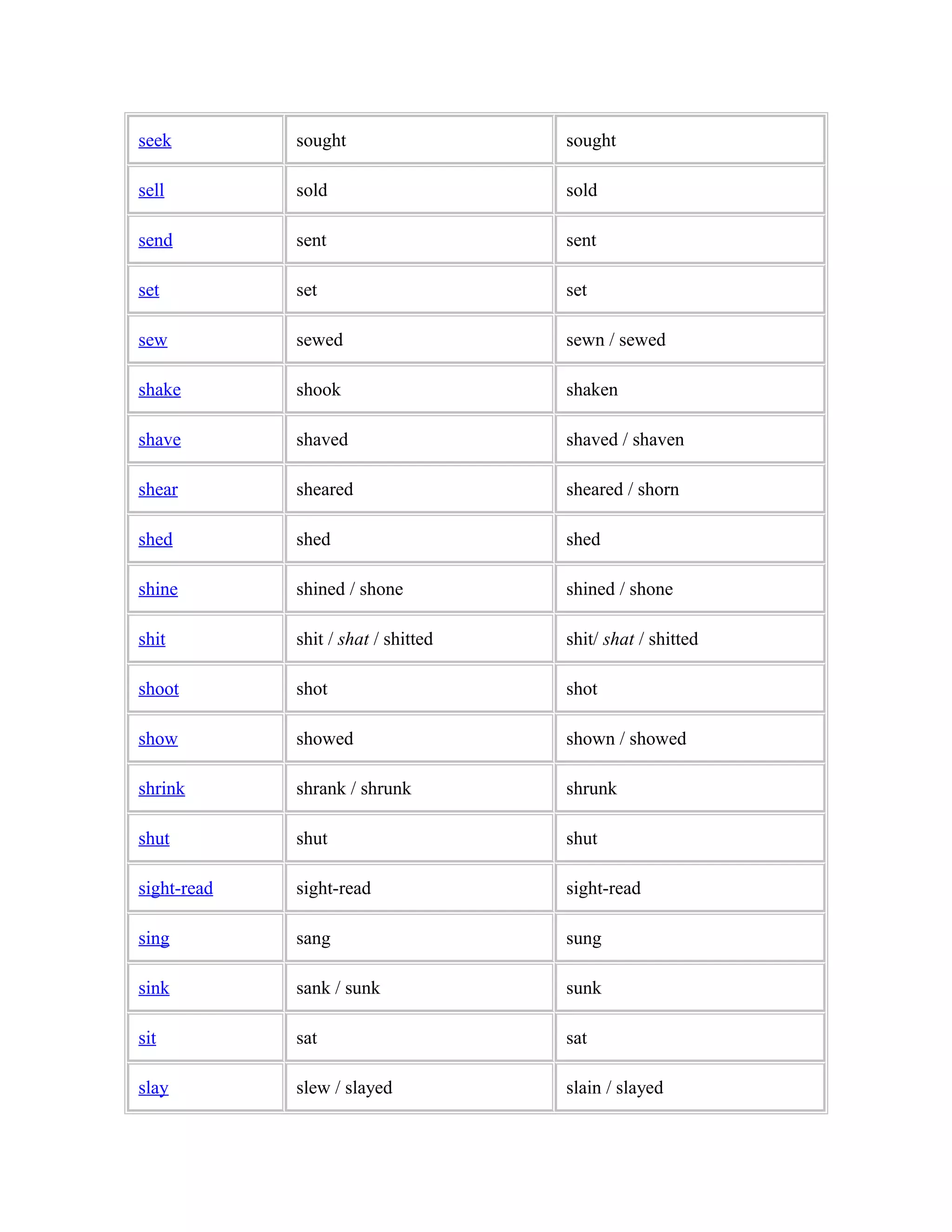 Irregular verb | PDF