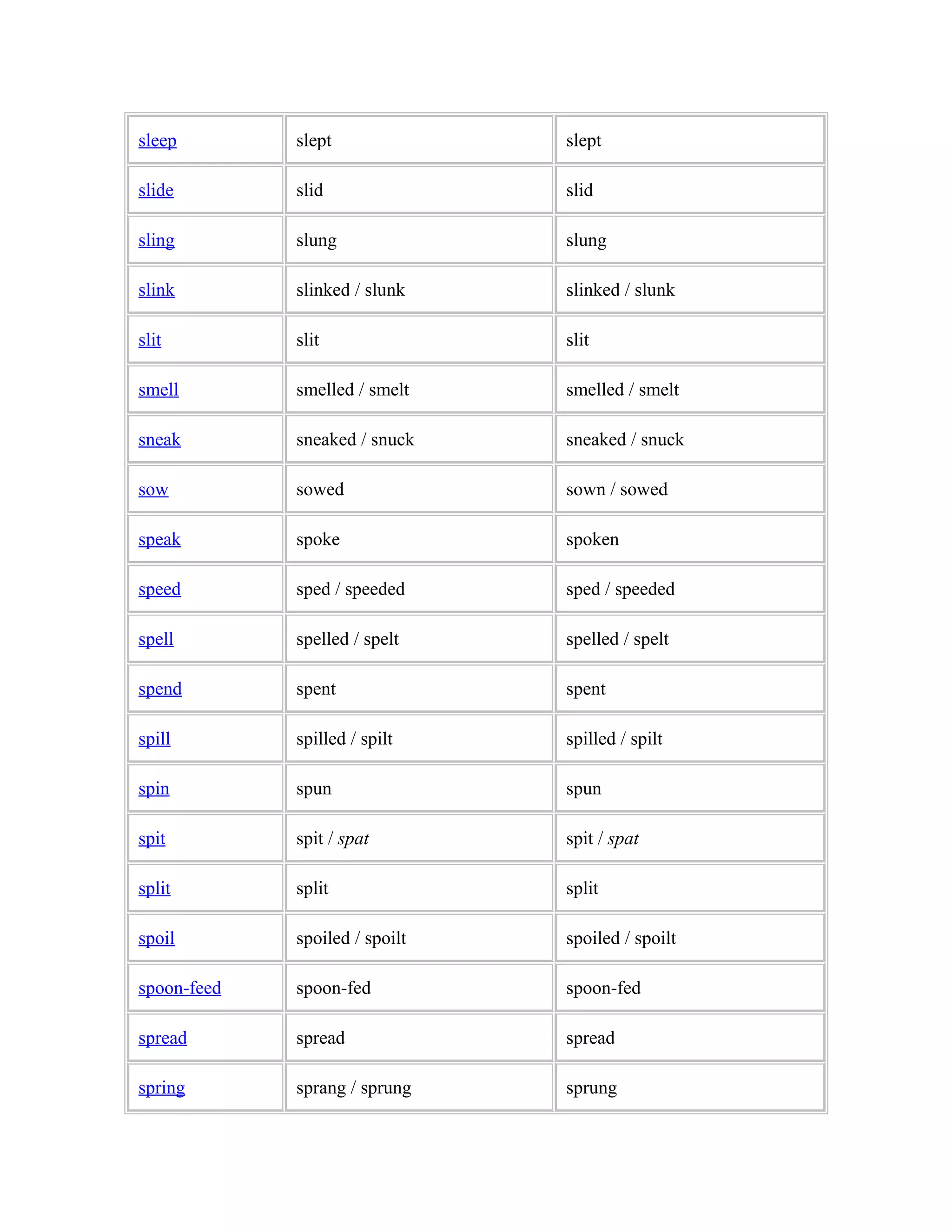 Irregular verb | DOC