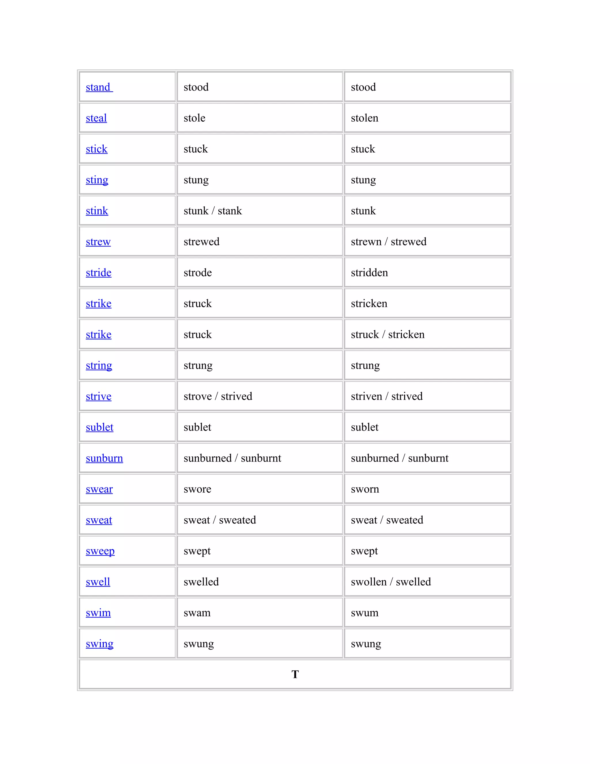 Irregular verb | DOC