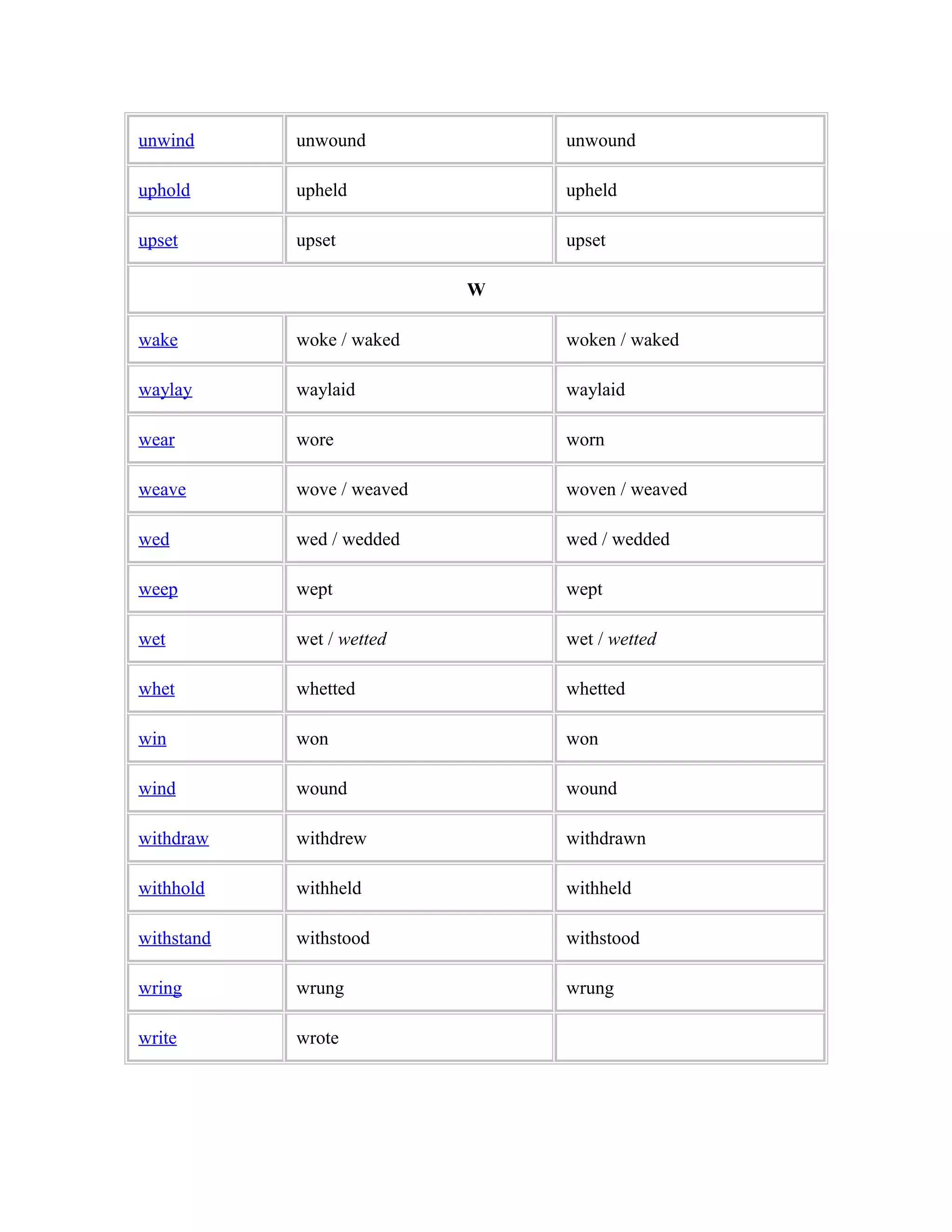 Irregular verb | DOC