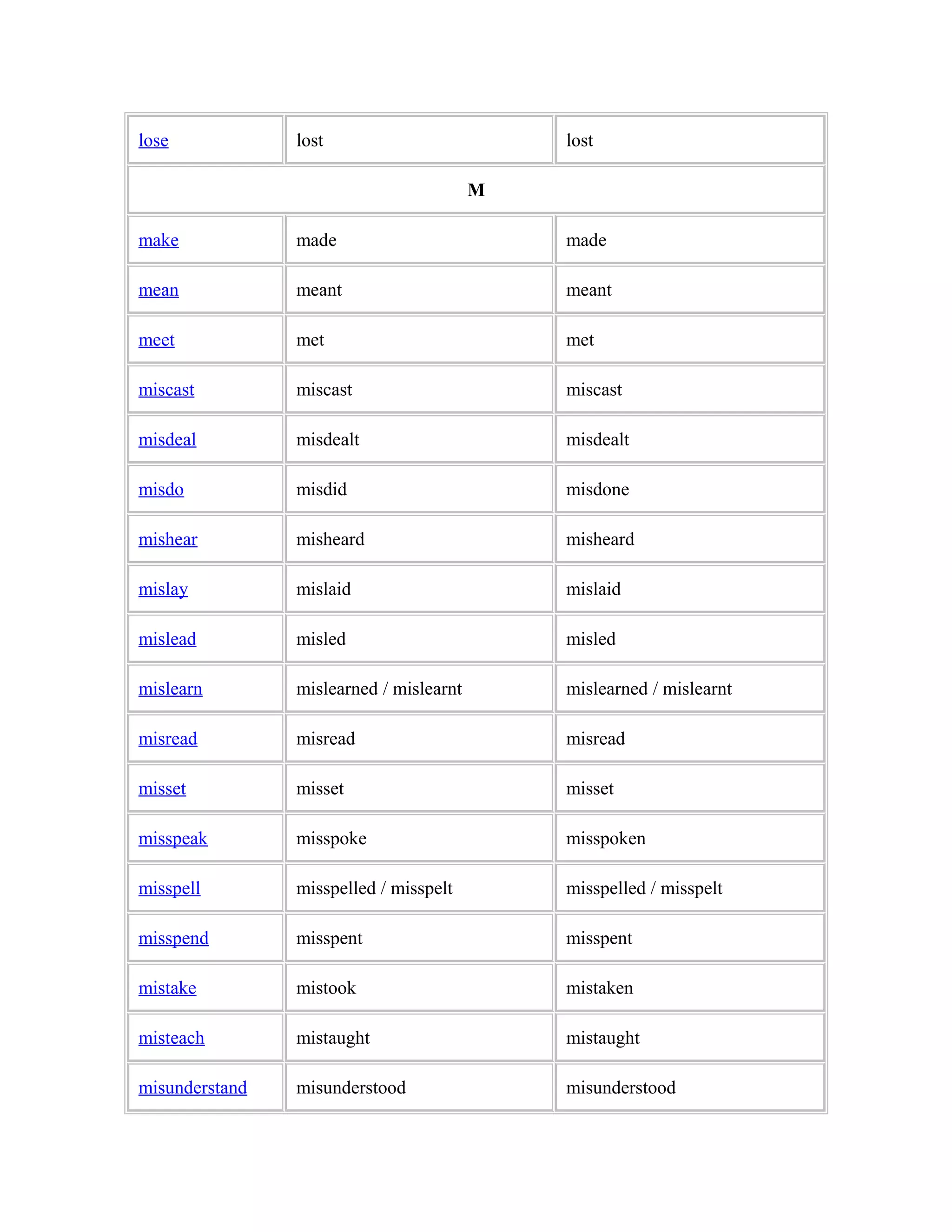 Irregular verb | DOC