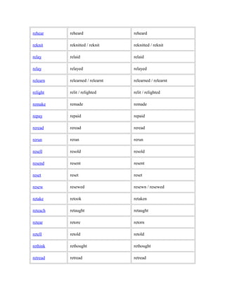 Irregular verb | DOC