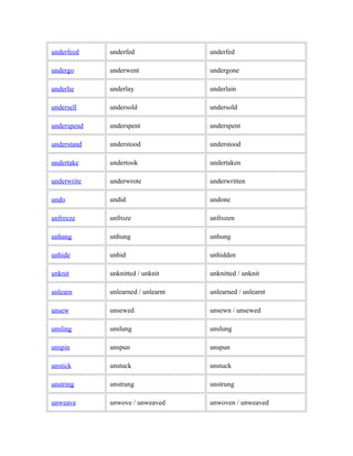 Irregular verb | DOC