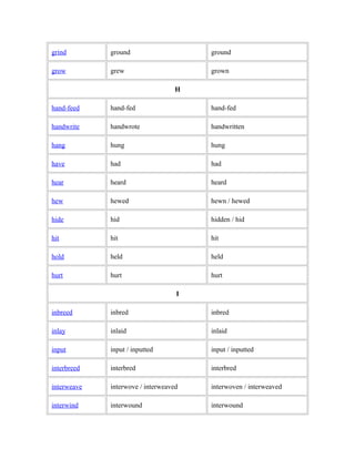 Irregular verb | DOC