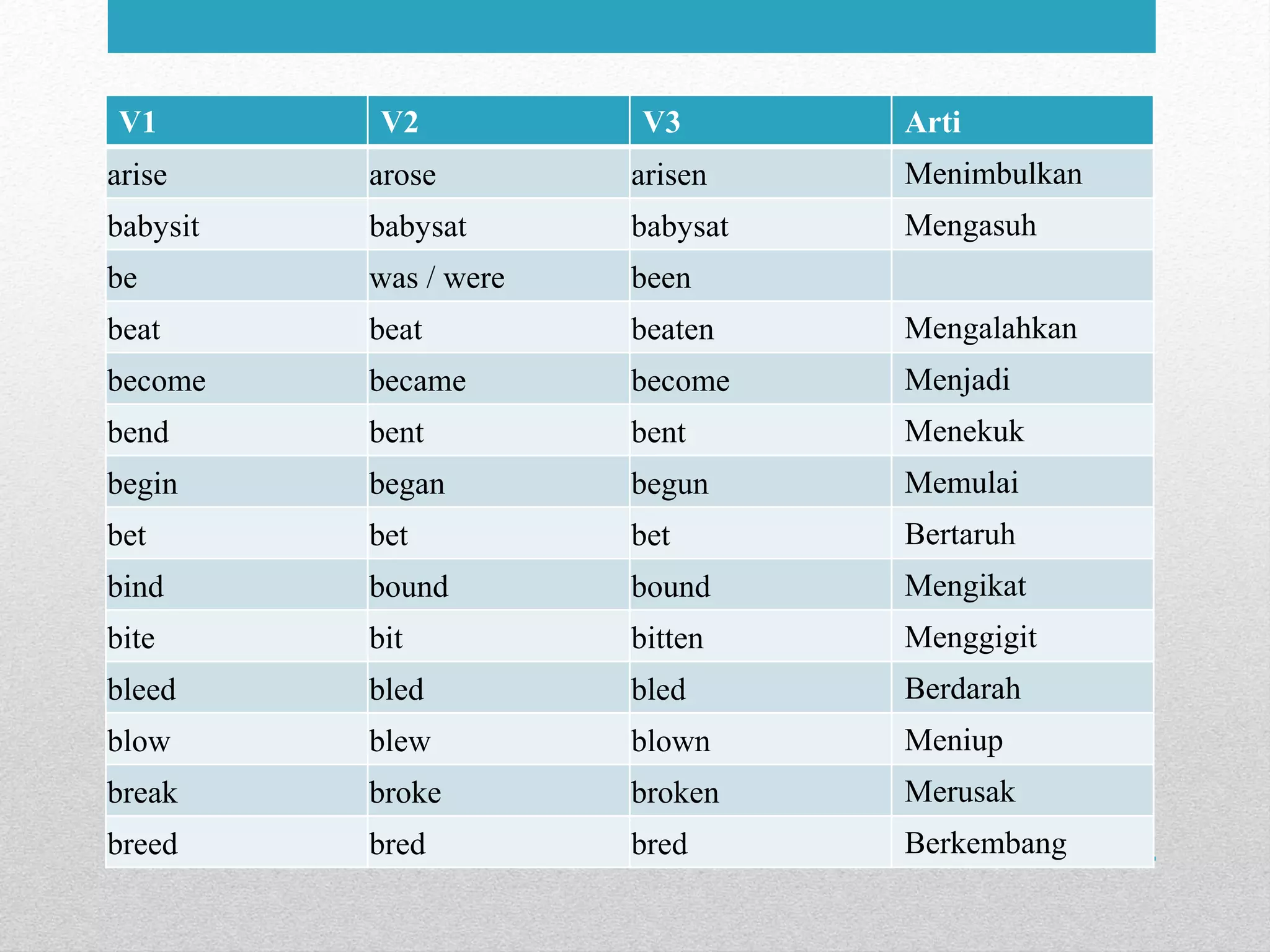 Belajar Irregular verb list | PDF