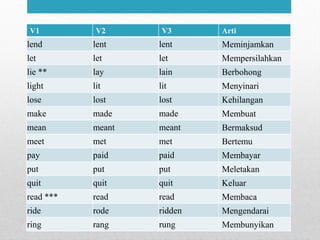 Belajar Irregular verb list | PDF