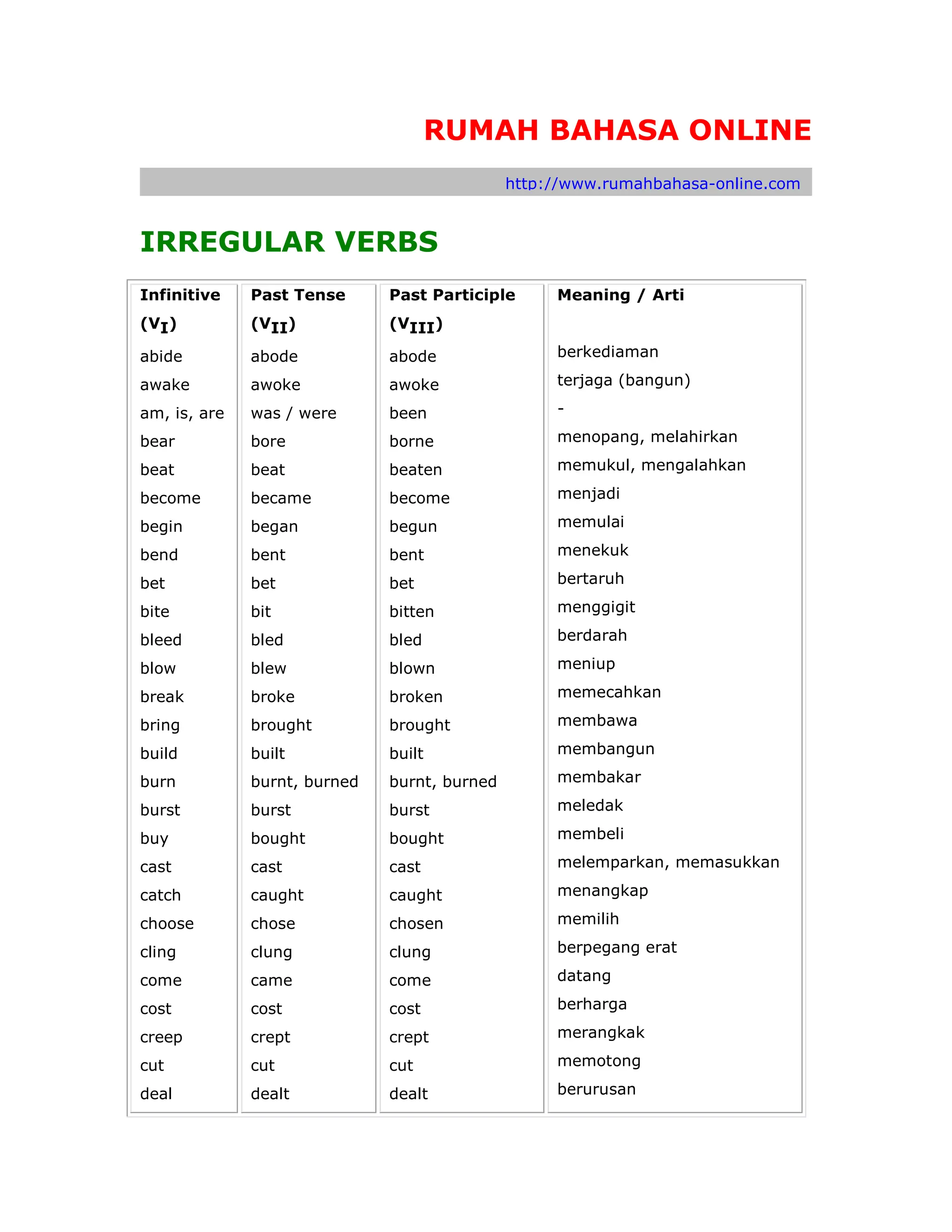 Irregular verb.pdf