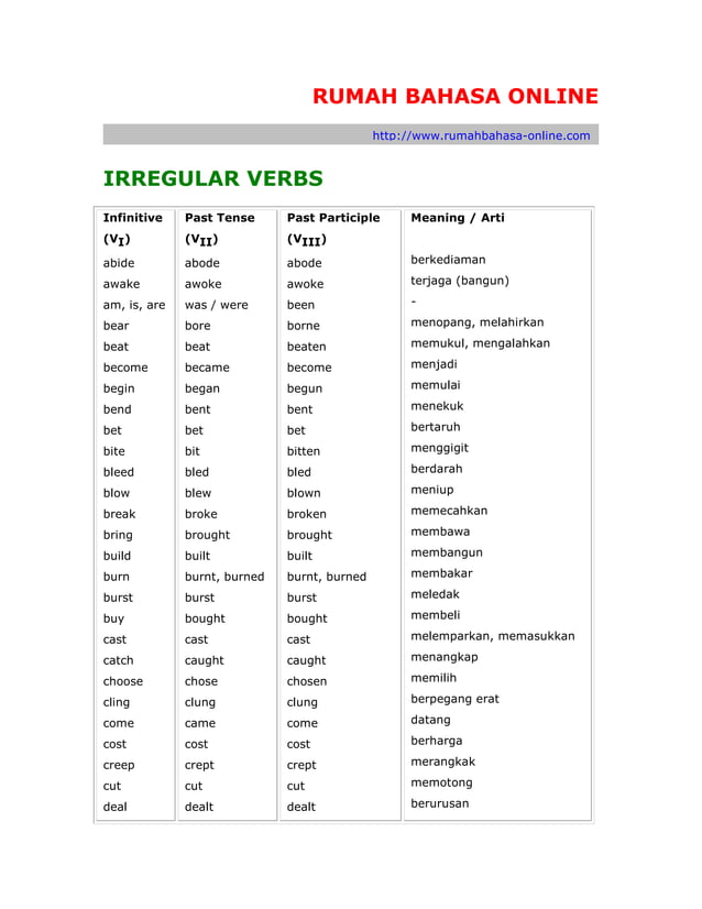 Irregular verb.pdf